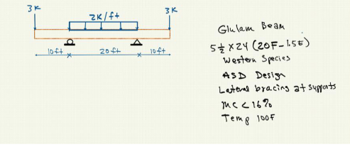 Solved The roof glulam beam shown in the figure has the | Chegg.com