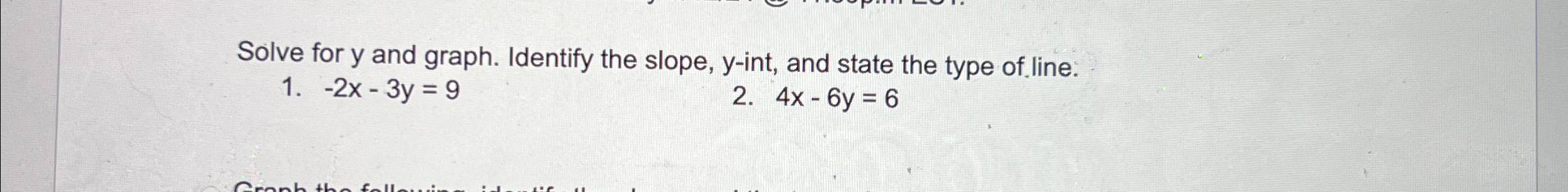 Solved Solve for y ﻿and graph. Identify the slope, y-int, | Chegg.com