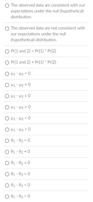 \r\nThe medians \\( (\\theta) \\) of the response for | Chegg.com