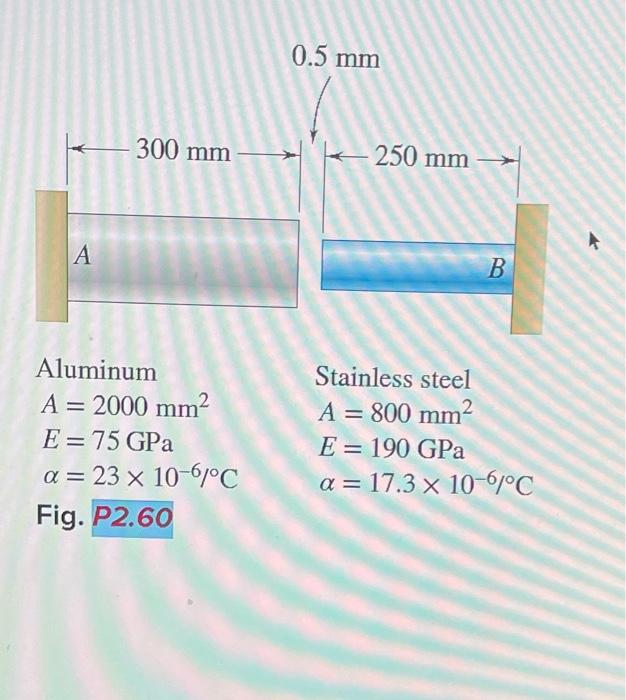 Solved At room temperature (20°C) a 0.5-mm gap exists | Chegg.com