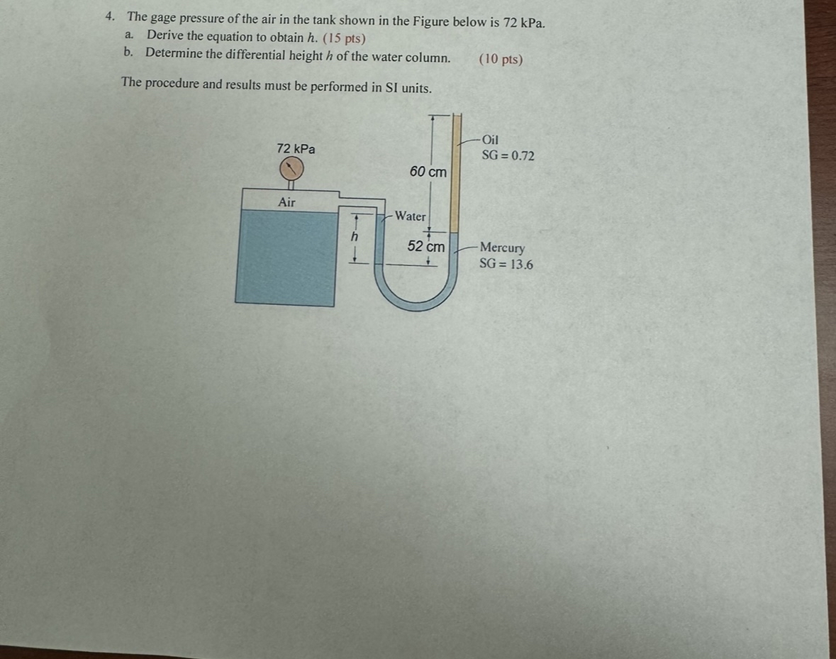 Solved The gage pressure of the air in the tank shown in the | Chegg.com