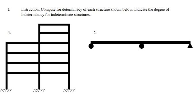Solved I. Instruction: Compute for determinacy of each | Chegg.com