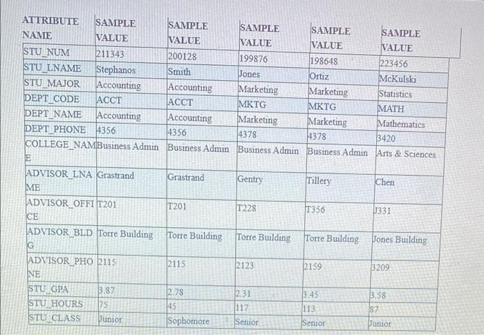 Solved Create shorthand notation for both tables in 3NF form | Chegg.com