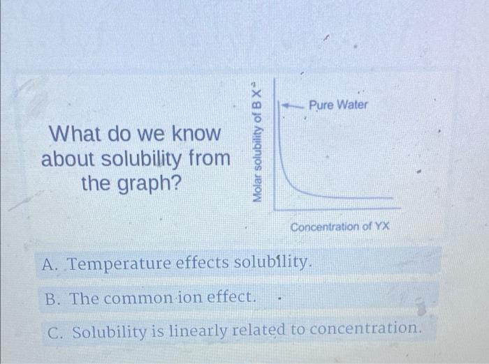Solved Pure Water What do we know about solubility from the | Chegg.com