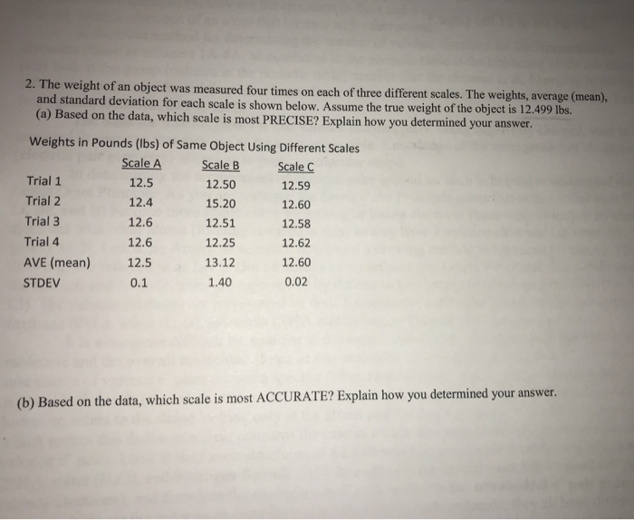 Solved 2. The weight of an object and standard deviation for | Chegg.com