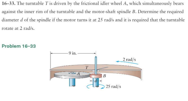 Solved 16-33. ﻿The turntable T ﻿is driven by the frictional | Chegg.com