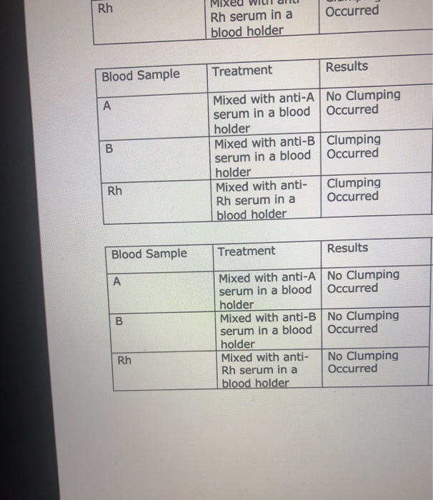 Solved 4. Complete the following tables below by filling in | Chegg.com