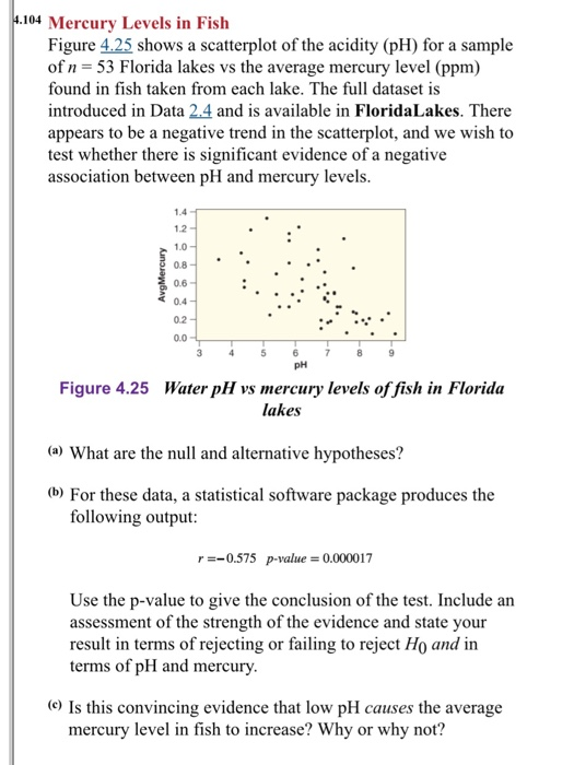 Solved 4.104 Mercury Levels in Fish Figure 4.25 shows a | Chegg.com