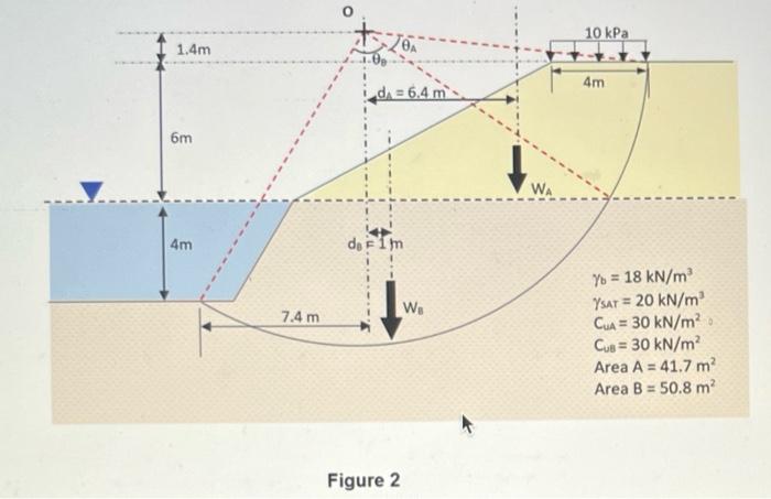 Solved Figure 1 shows a slope located next to a riverbank. | Chegg.com