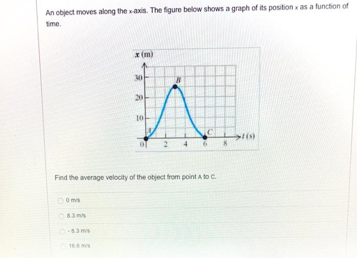 Solved An Object Moves Along The X Axis The Figure Below