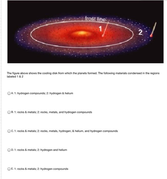 Solved frost line 1 2 The figure above shows the cooling | Chegg.com