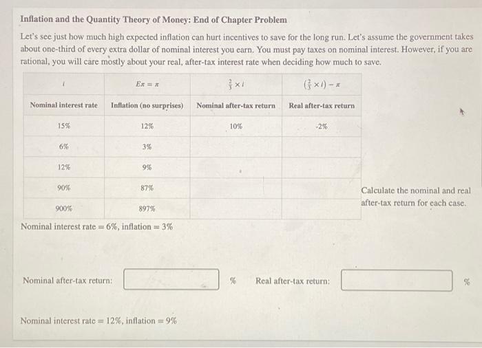 Solved Inflation and the Quantity Theory of Money: End of | Chegg.com