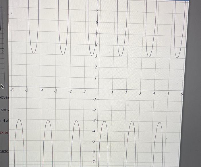 Solved What is the period for the graph show above? What is | Chegg.com