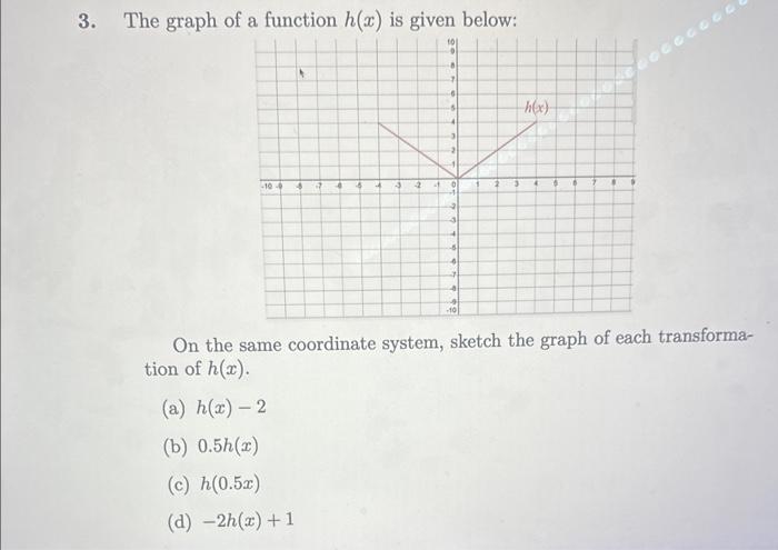 Solved 3. The graph of a function h(x) is given below: On | Chegg.com