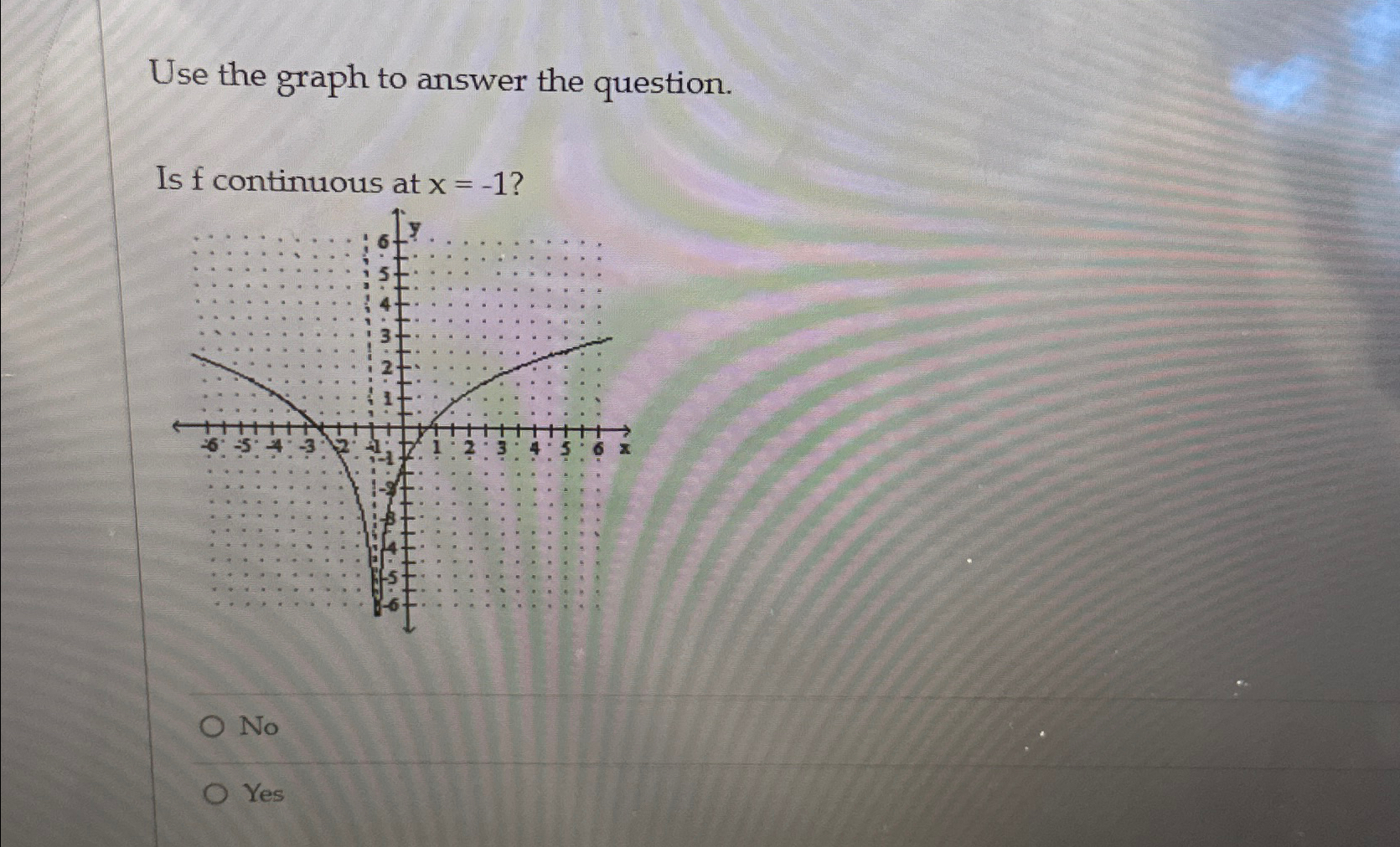 Solved Use the graph to answer the question.Is f ﻿continuous | Chegg.com