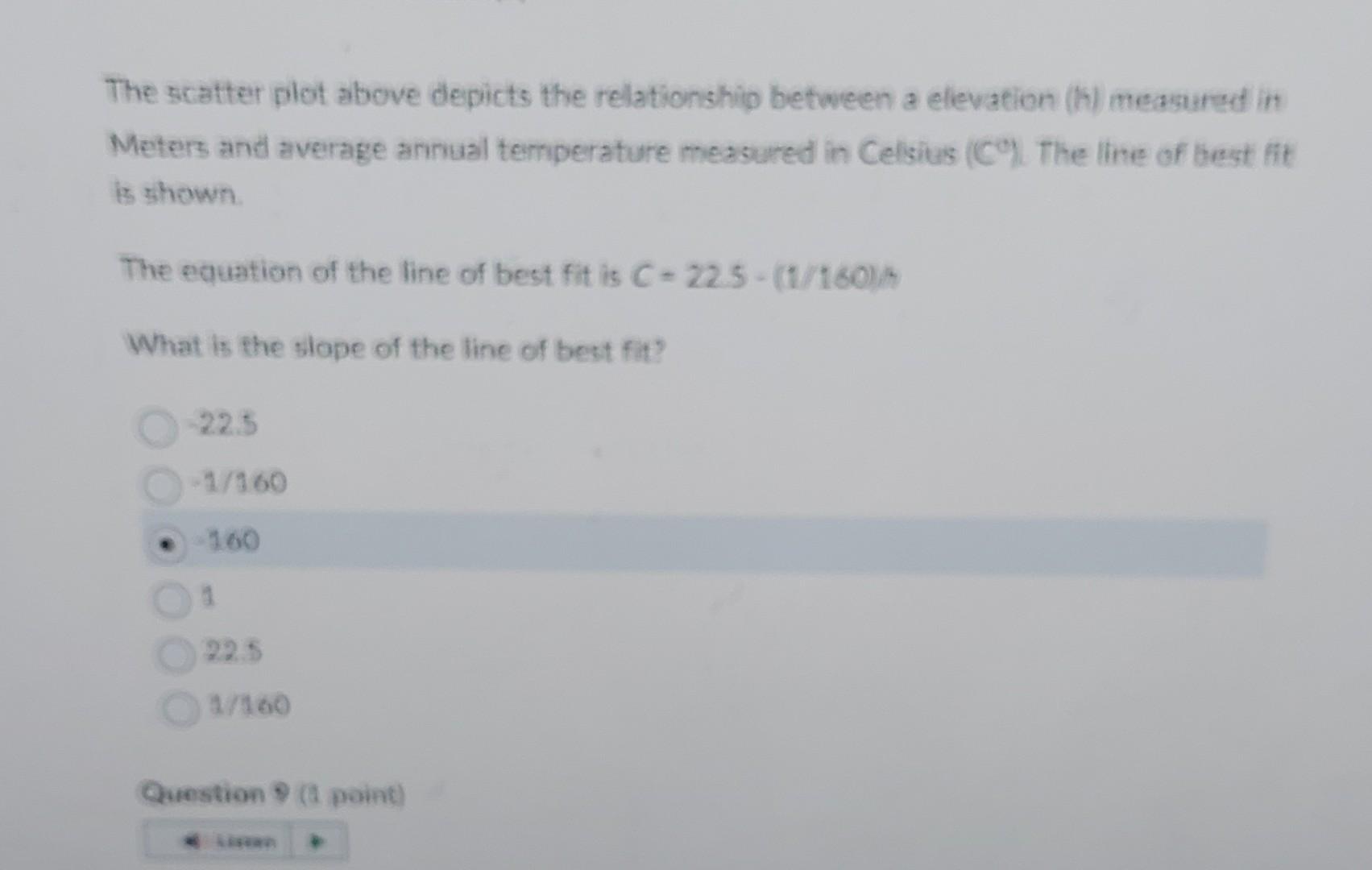Solved The scatter plot above depicts the relationship | Chegg.com