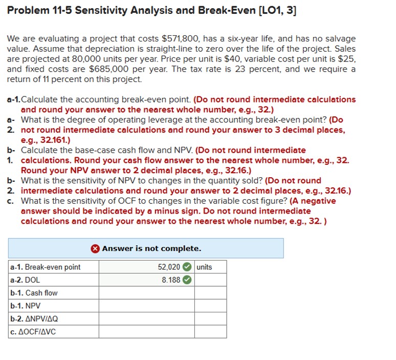 Solved Problem 11-5 ﻿Sensitivity Analysis and Break-Even | Chegg.com