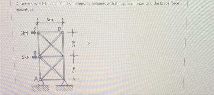 Solved Determine which brace members are tension members | Chegg.com