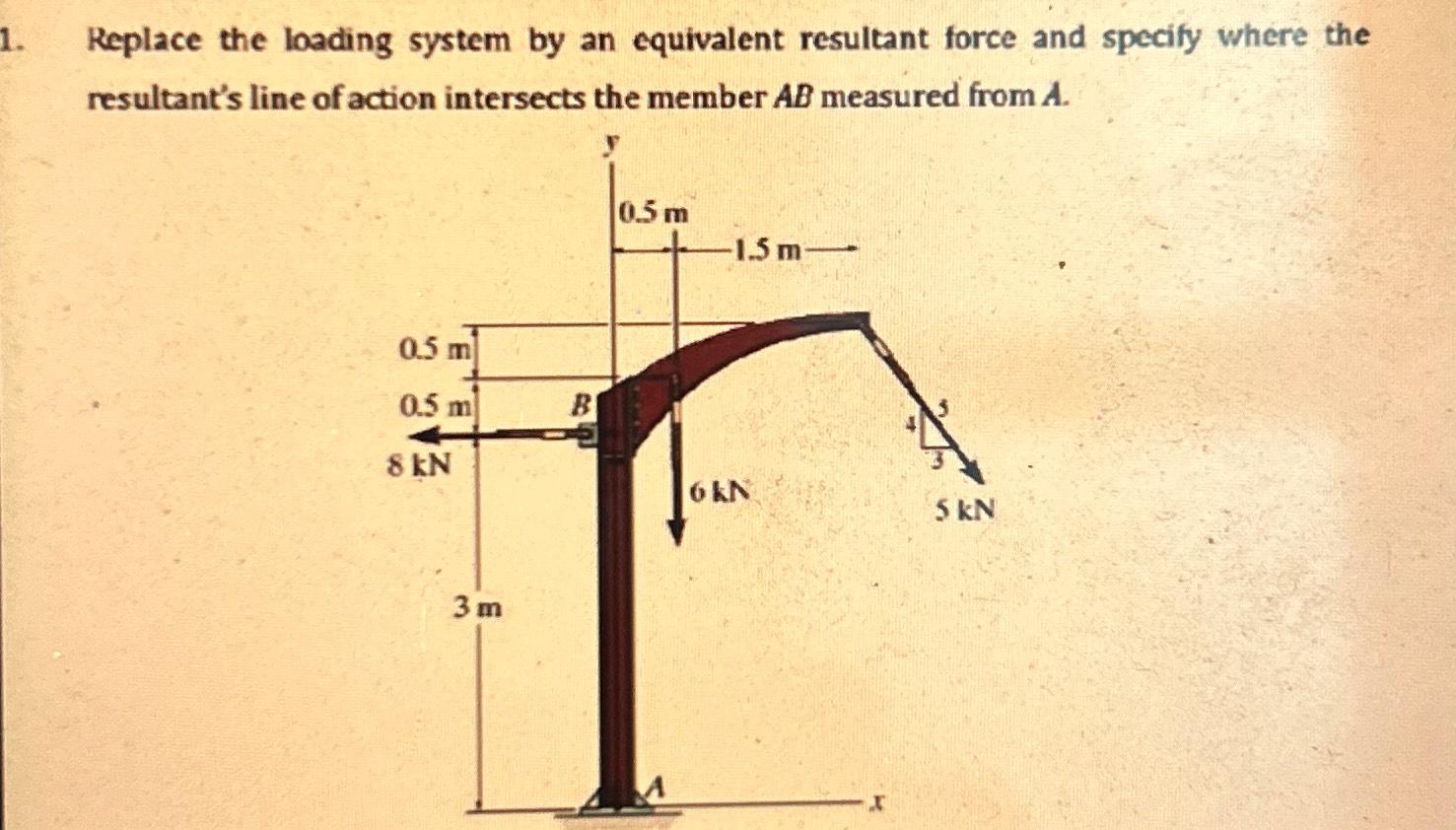 Solved Replace the loading system by an equivalent resultant | Chegg.com