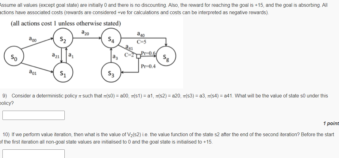 Solved Assume all values (except goal state) ﻿are initially | Chegg.com