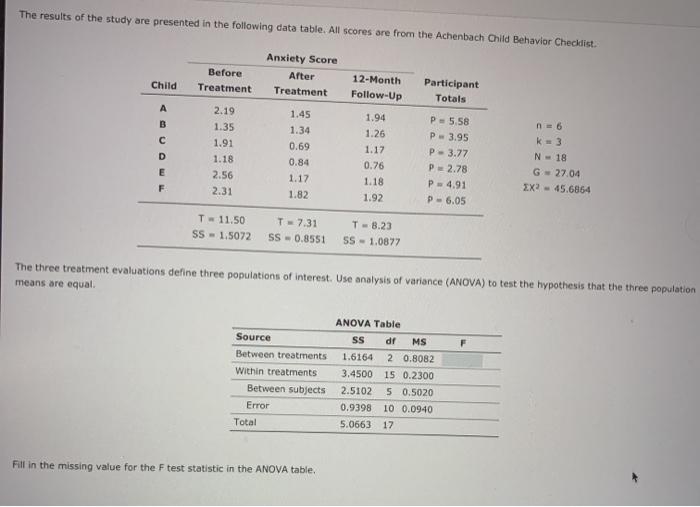 Solved 5. Measuring effect size for the repeated-measures | Chegg.com