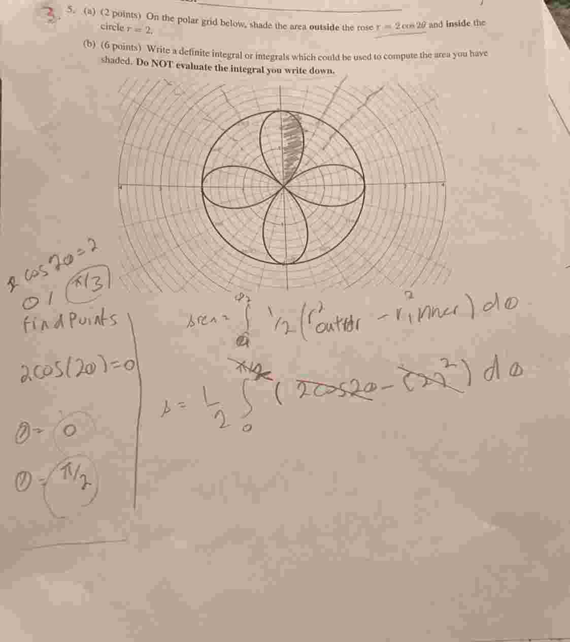 Solved 5. (a) (2 ﻿points) ﻿On the poliar grid below, shade | Chegg.com