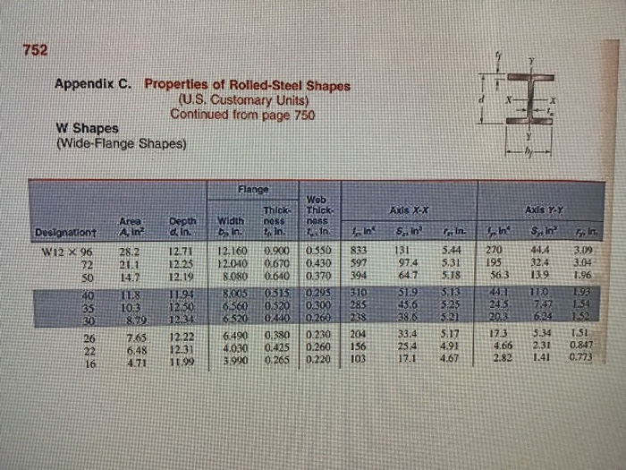 Solved PROBLEM 1 A Wide flange beam (W shape) W12 X 26, | Chegg.com
