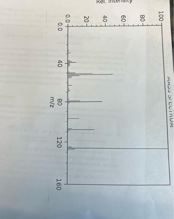 Solved unknown determination ... identify the structure of | Chegg.com