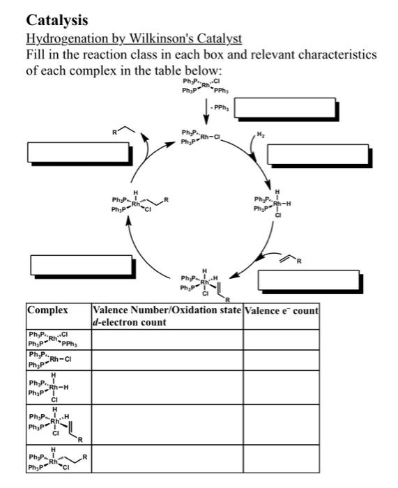 Solved Catalysis Hydrogenation by Wilkinson's Catalyst Fill | Chegg.com