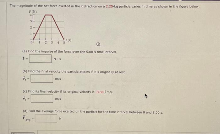 Solved The magnitude of the net force exerted in the x | Chegg.com