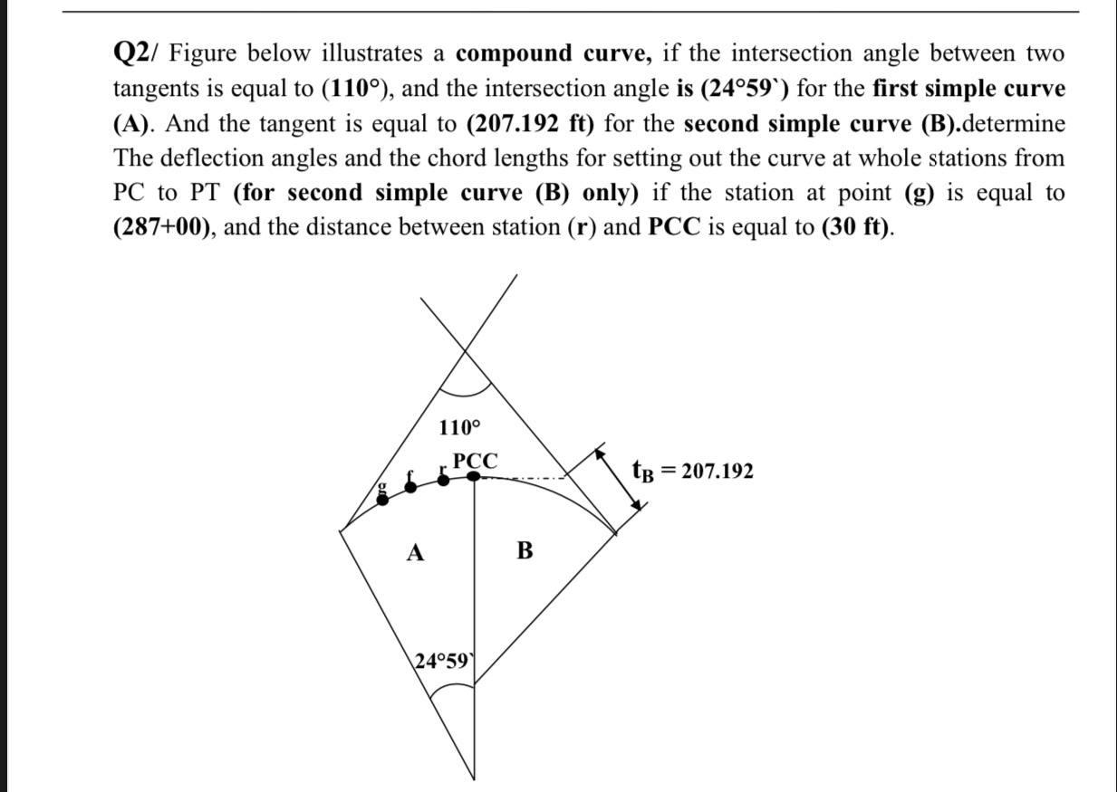 Solved Q2/ Figure below illustrates a compound curve, if the | Chegg.com
