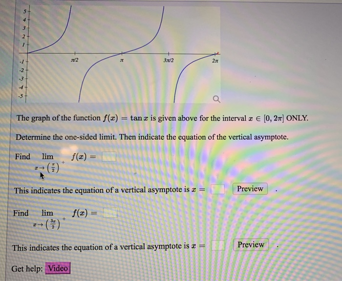 Solved 37/2 The graph of the function f(x) = tan x is given | Chegg.com
