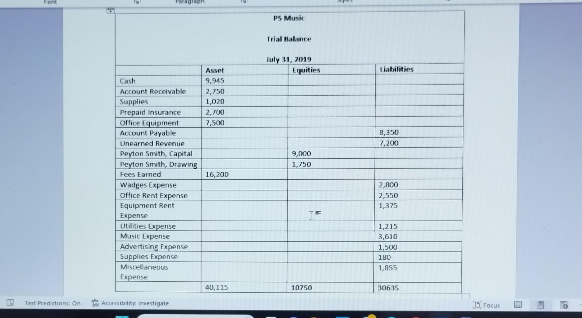 Solved Please help me reorganizing these accounts into | Chegg.com