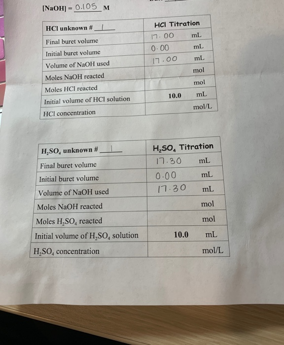 Solved [NaOH = 0.05 M HCl unknown # HCI Titration 17.00 mL | Chegg.com