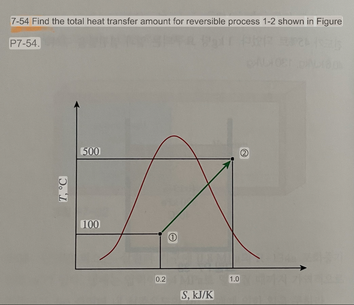 Solved 7-54 ﻿Find the total heat transfer amount for | Chegg.com