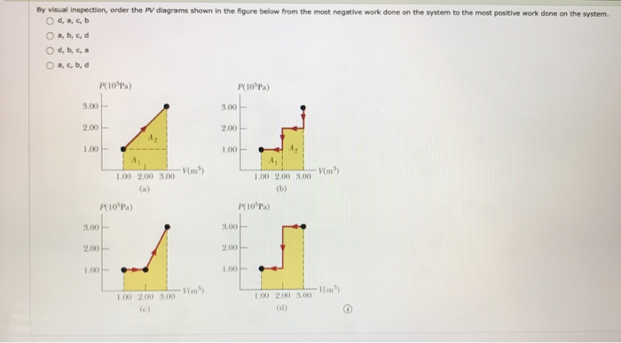 Solved By visual inspection, order the PV diagrams shown in | Chegg.com