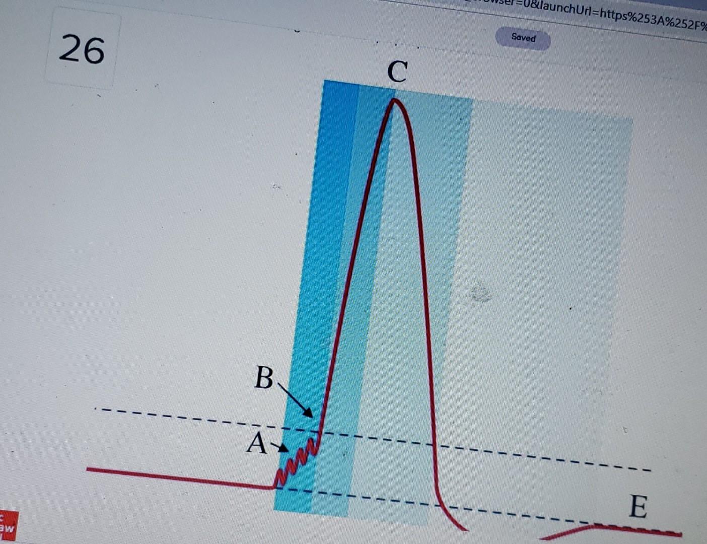 Solved place each of the following labels in the proper | Chegg.com