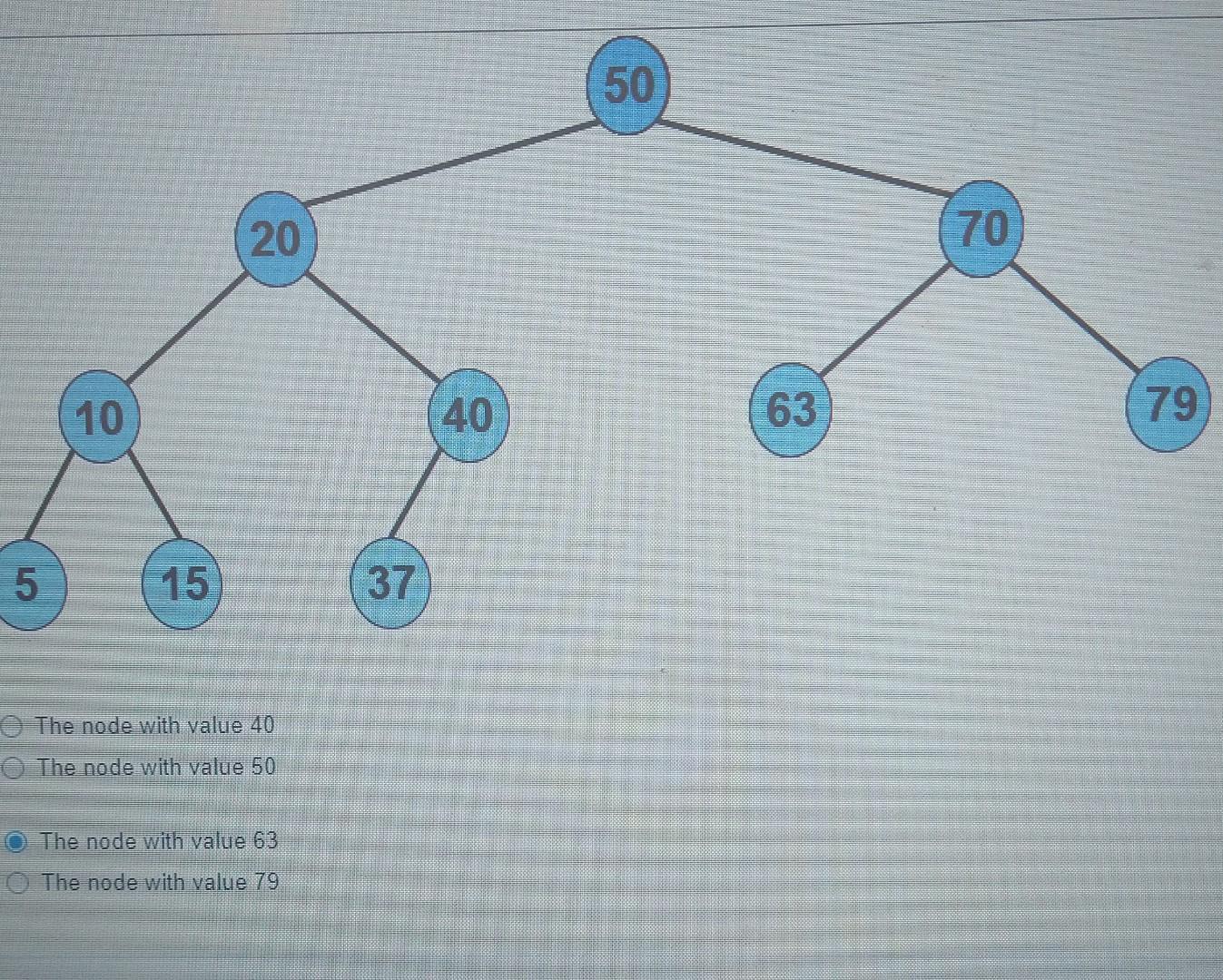 Solved 7. given the depicted search binary tree, which of | Chegg.com