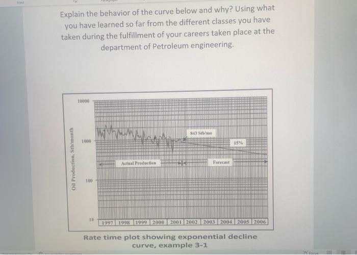 Solved Explain the behavior of the curve below and why? | Chegg.com