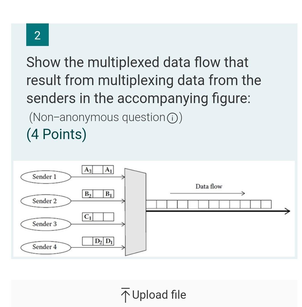 Solved 2 Show the multiplexed data flow that result from | Chegg.com