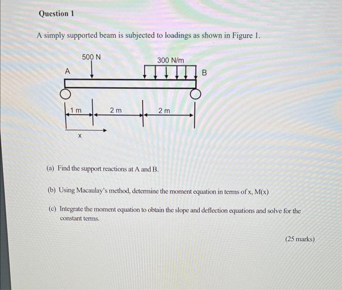 Solved A simply supported beam is subjected to loadings as | Chegg.com