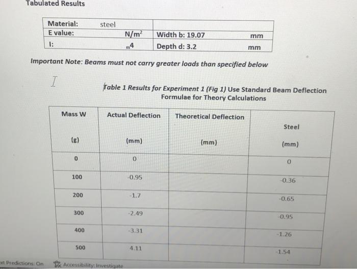 Tabulated Results Material: E value: 1: ext | Chegg.com