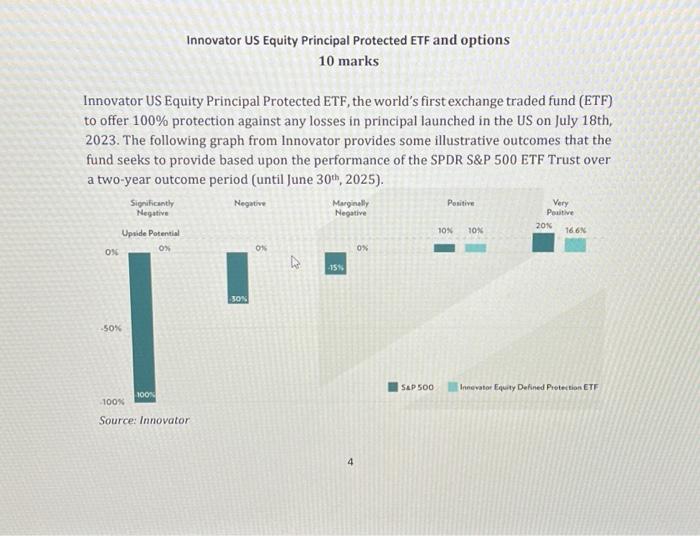 Solved Innovator US Equity Principal Protected ETF, the | Chegg.com