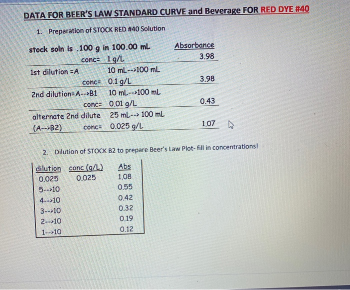 DATA FOR BEER'S LAW STANDARD CURVE and Beverage FOR | Chegg.com