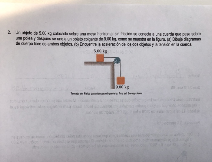 Solved A 5.00-kg object placed on a horizontal frictionless | Chegg.com