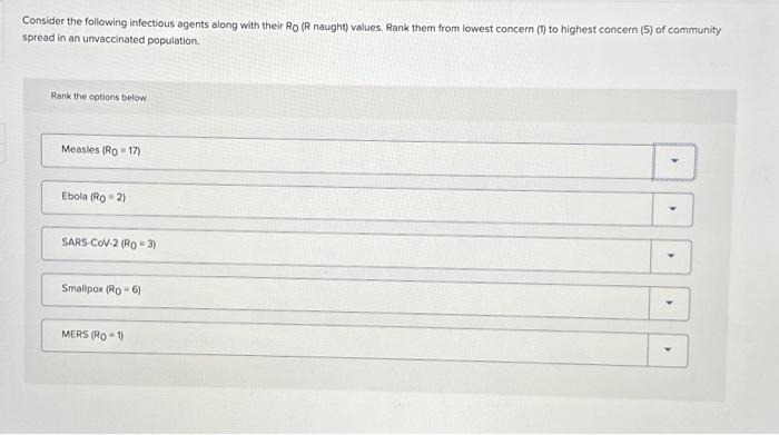 Solved Consider the following infectious ogents along with | Chegg.com