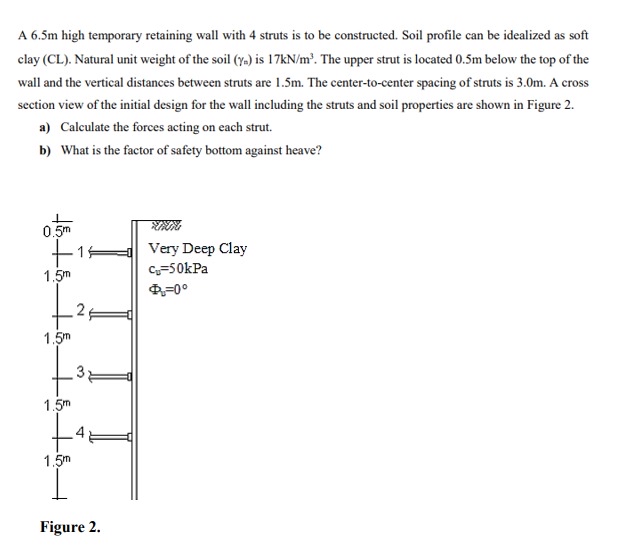 Solved A 6.5m ﻿high temporary retaining wall with 4 ﻿struts | Chegg.com