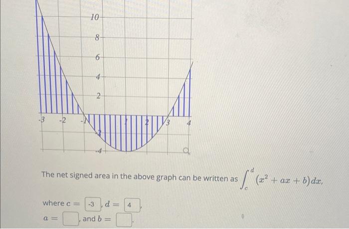 Solved The net signed area in the above graph can be written | Chegg.com
