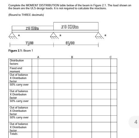 Solved Complete the MOMENT DISTRIBUTION table below of the | Chegg.com