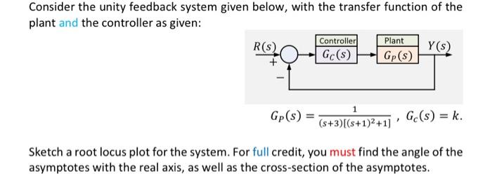 Solved Consider the unity feedback system given below, with | Chegg.com
